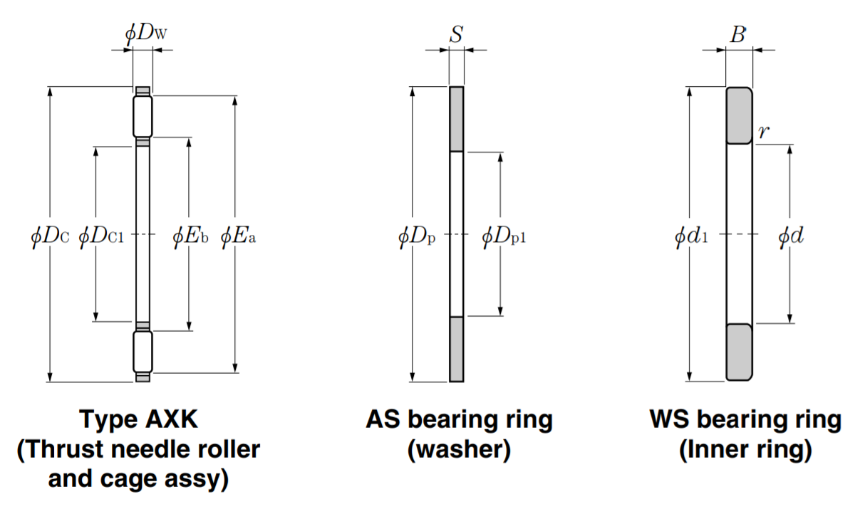 Makparsan - 1978' den günümüze rulman, kayış, keçe distribütörü tedarikçisi